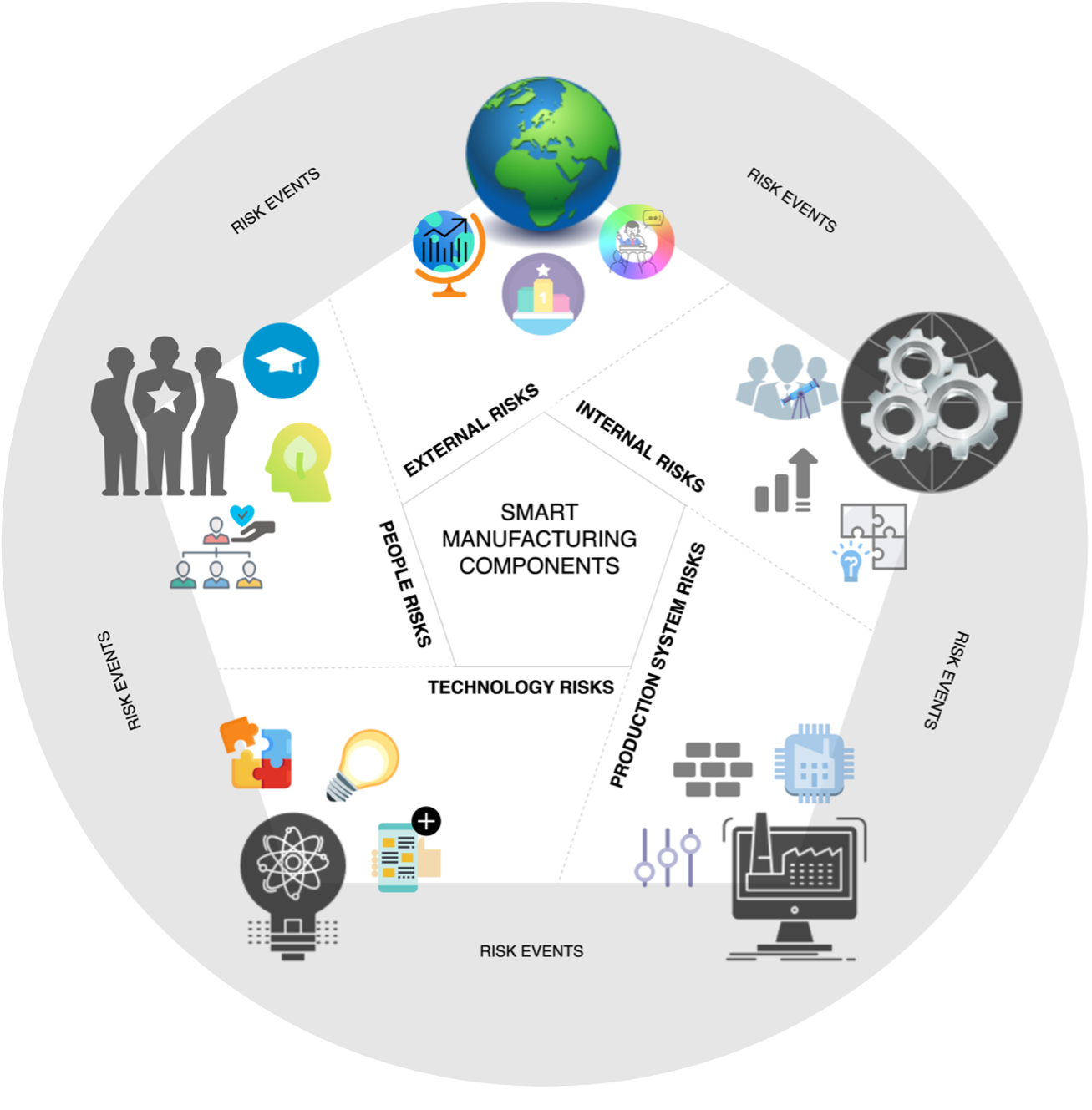 Resiliency of Smart Manufacturing Enterprises via Information ...